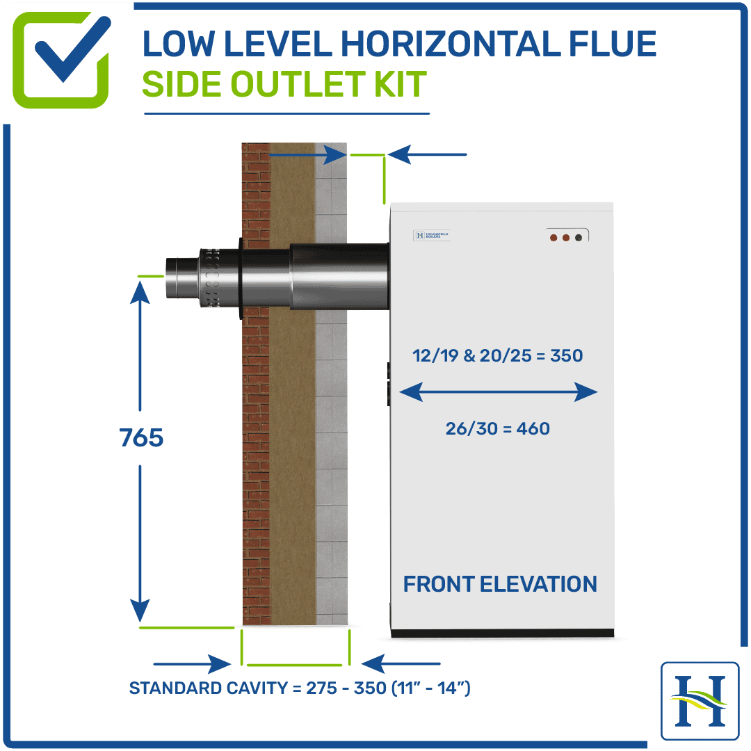 Low Level Horizontal Side Outlet Flue Kit | Hounsfield Boilers