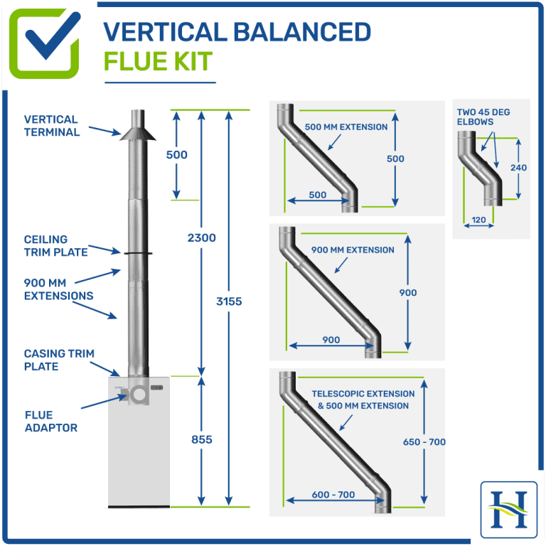Vertical Balanced Flue Kit | Hounsfield Boilers
