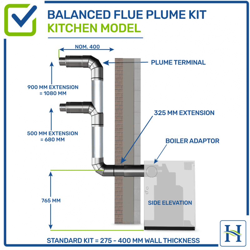 Kitchen Model Flue Plume Kit | Hounsfield Boilers