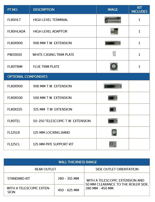 Flue Options | Hounsfield Boilers