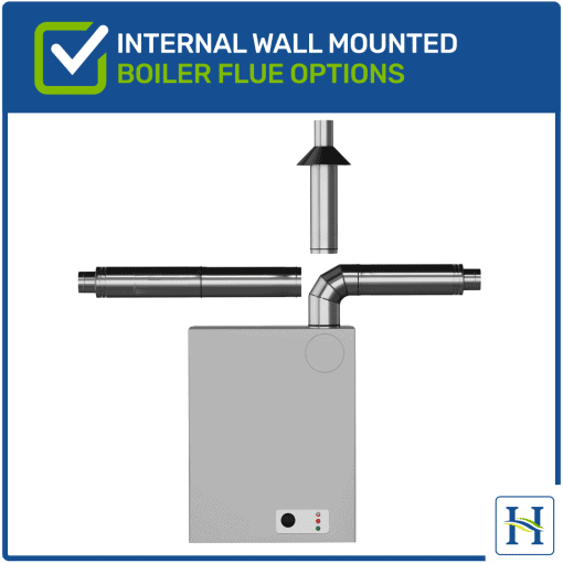 Flue Options | Hounsfield Boilers