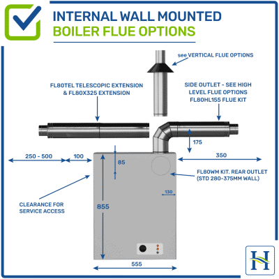 Internal Wall Mounted Boiler Flue – Reliable & Easy Fit | Hounsfield ...