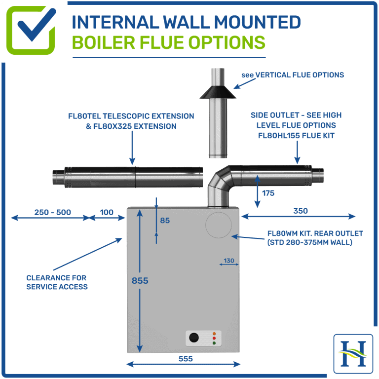Internal Wall Mounted Oil Boiler – Award-Winning Design | Hounsfield ...