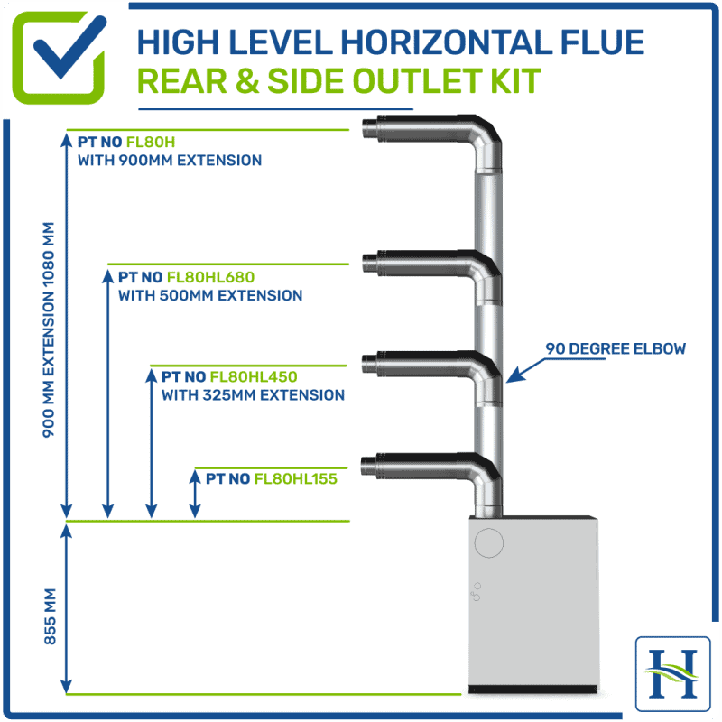 High Level Horizontal Flue Kit | Hounsfield Boilers